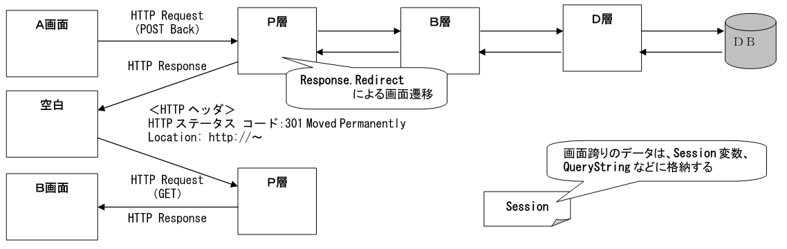 Webアプリケーションの画面遷移 - Open 棟梁 Wiki